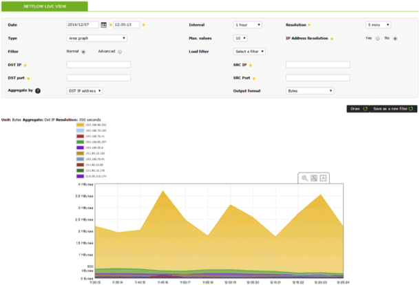 NetFlow probe using Raspberry