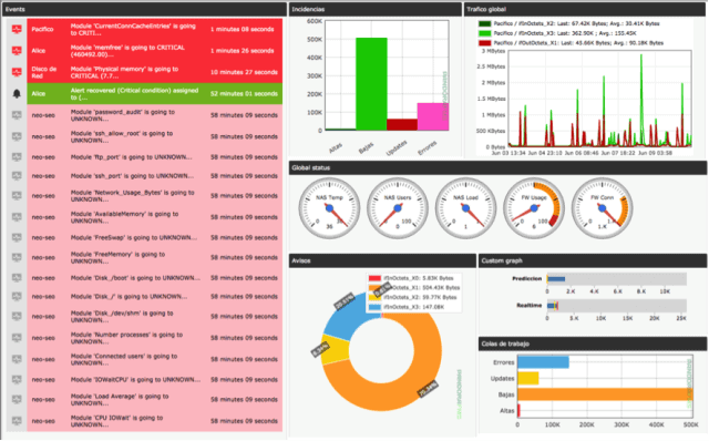 Dashboard TV | Pandora FMS dashboard on a TV with Raspberry