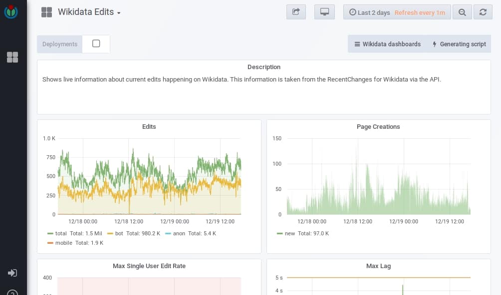 Qu'est-ce que Grafana et comment l'utiliser dans la supervision Qu'est-ce que Grafana et comment l'utiliser dans la supervision