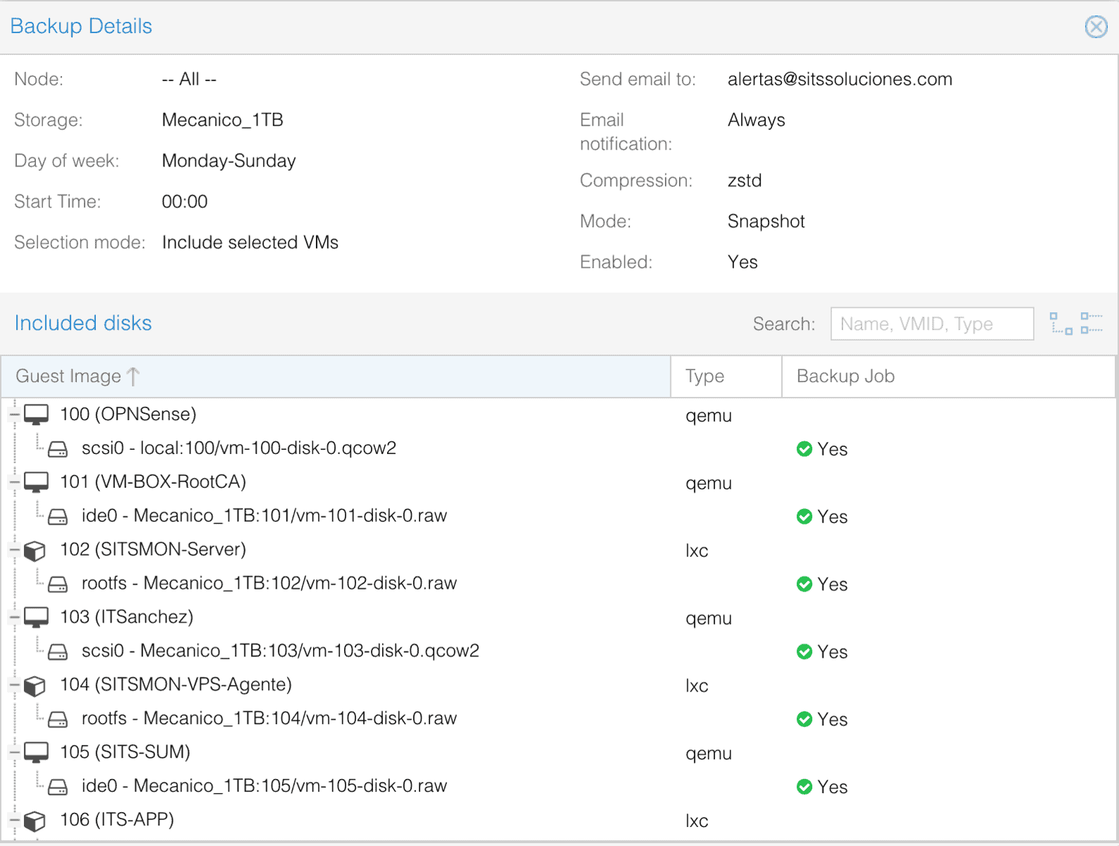 Proxmox VE monitoring with Pandora FMS Proxmox VE monitoring with Pandora FMS