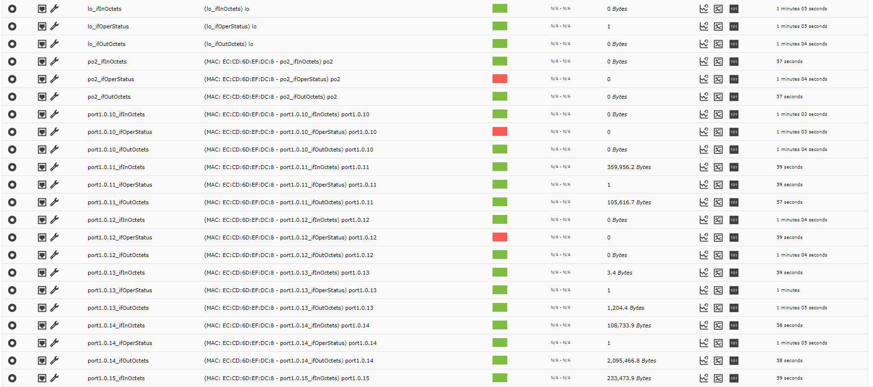 Personalizar nombre de interfaces - Pandora FMS Community