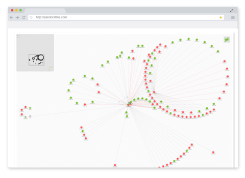 Network monitoring software | All-in-one | Pandora FMS