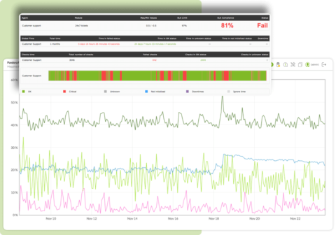 Network monitoring software | All-in-one | Pandora FMS