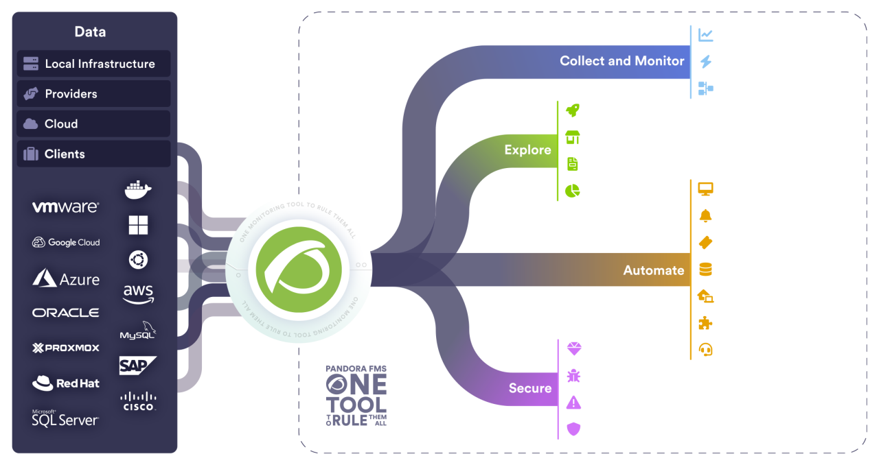 Pandora FMS | The flexible monitoring solution