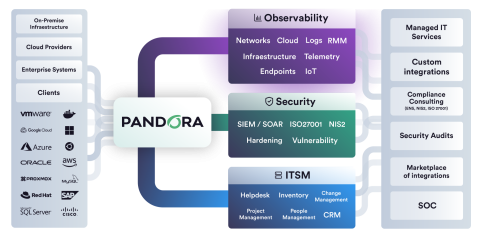 Pandora FMS | The flexible monitoring solution